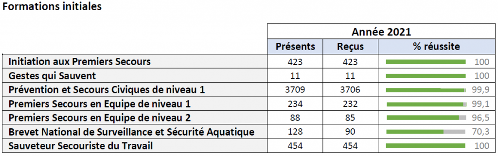 Formations initiales - CROIX BLANCHE 91